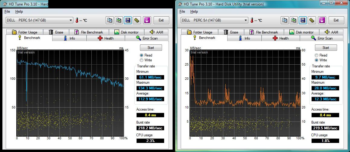 PERC 5/i RAID Card: Tips and Benchmarks | Overclock.net